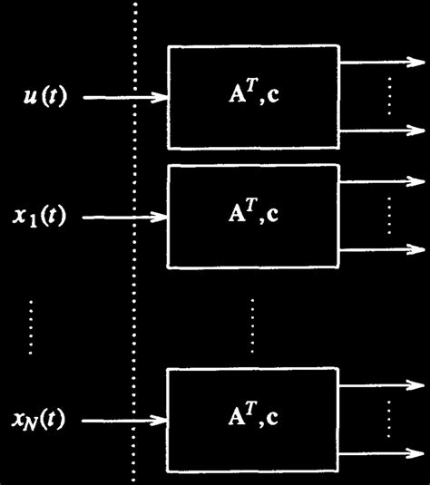 Generating The Gradient Signals For A General State Space Adaptive Filter Download Scientific