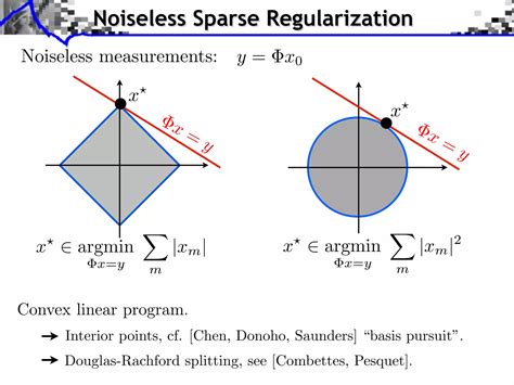 Sparsity And Compressed Sensing Ppt