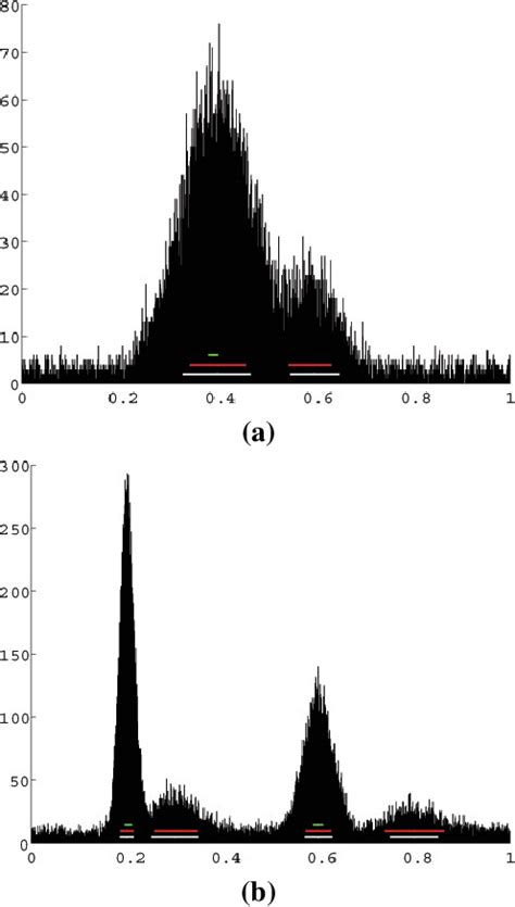Figure 1 From A Bayesian Approach To Background Modeling Semantic Scholar