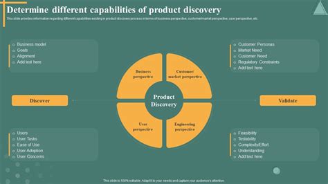 Managing Product Discovery Process And Techniques Determine Different Capabilities Of Product