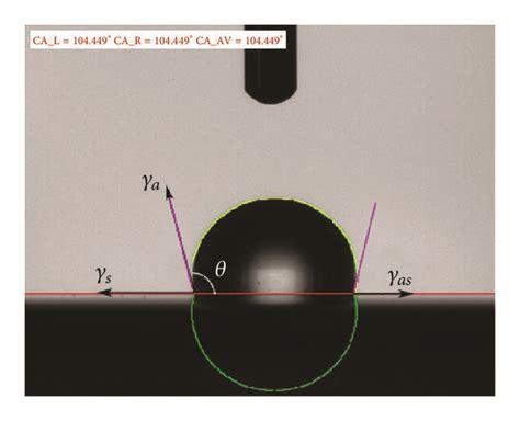 Schematic Of The Contact Angle Formed Between A Probe Liquid And Download Scientific Diagram