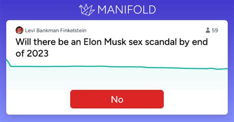 Will There Be An Elon Musk Sex Scandal By End Of 2023 Manifold