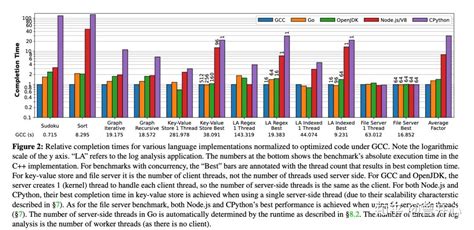 javascript、python 比 c 慢 8 倍、29 倍？ 知乎