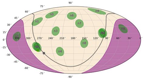 Plotting Sky Maps Localizations And Wide Field Effective Area Sky The Gamma Ray Data Tools