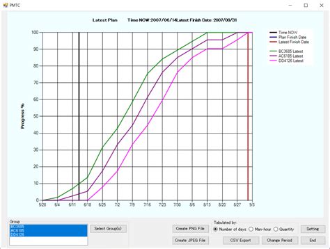 Is It Possible To Create An Earned Value Graph Earned Value Curve よくあるお問い合わせ