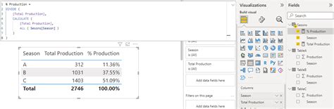 Solved Calculate Sum Of Multiple Columns And Create A New Microsoft Fabric Community