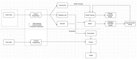 GitHub Dtee Deep Learning Application For Climate Forecasting In This Project We Will Build