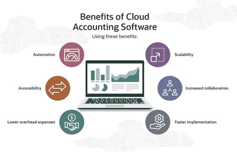 Cloud Accounting Basics What It Is And Reasons To Use Netsuite