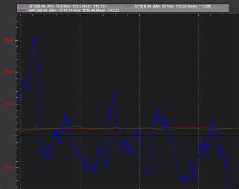 Baro Driver Timing And Output Filtering Copter 4 6 Ardupilot Discourse