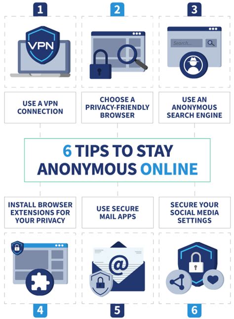 How To Browse The Internet Anonymously Tips To Stay Private