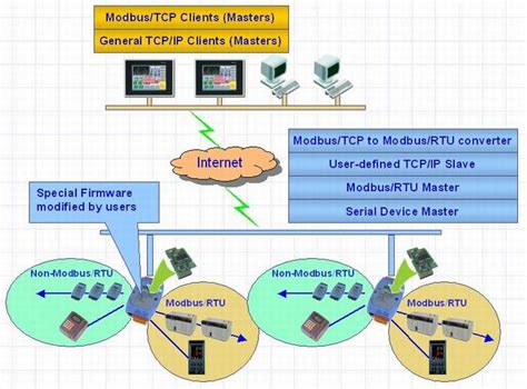 home product solutions pac μPAC Selection Guide I