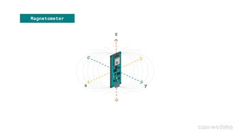 Arduino Nano 33 Ble Sense Rev 2开发板使用指南之【外设开发】 技术栈 Arduino Nano 33 Ble Sense Rev 2开发板使用指南之【外设开发】 技术栈