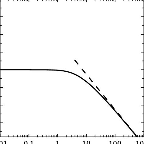 Proton Contribution To The Zero Temperature Transverse Polarization