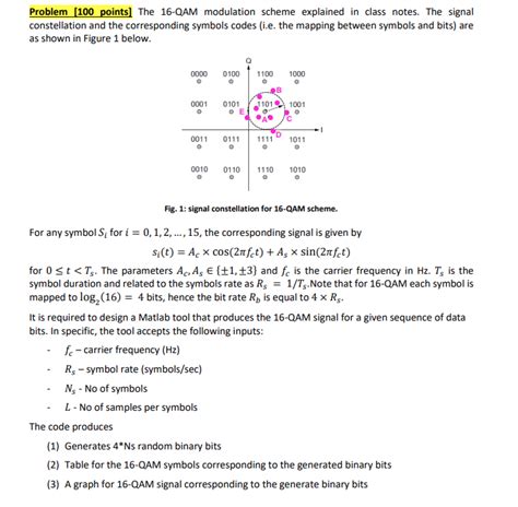 problem [100 points] the 16 qam modulation scheme