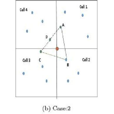 Illustration Of Output Grid Node Interpolation A Case 1 B Case 2