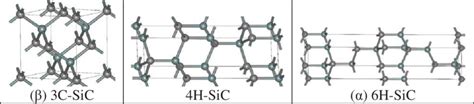 Structure Of Major Sic Polytypes Figure Copied From Download