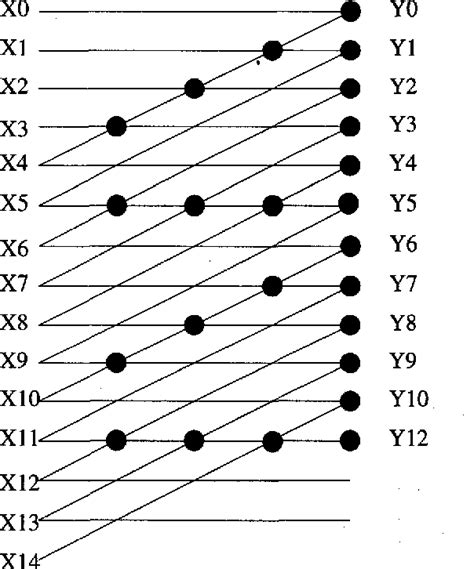 A Very Fast Algorithm For Maxmin Filtering Semantic Scholar