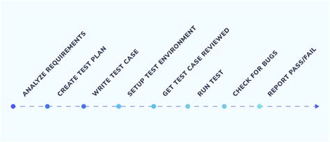 How To Switch From Manual To Automated Testing With Robotic Testing