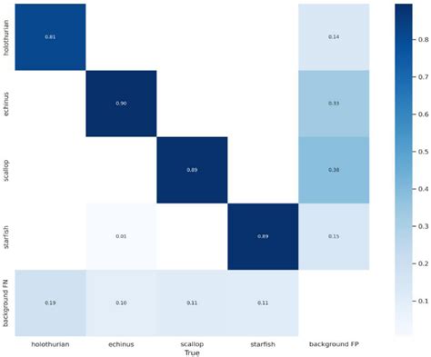 【目标检测】underwater Target Detection Based On Improved Yolov7 Yjts Blog