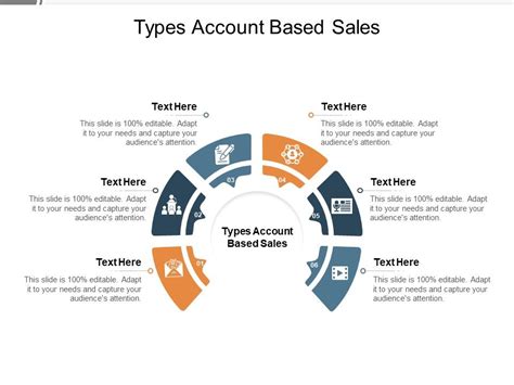 Types Account Based Sales Ppt Powerpoint Presentation Inspiration