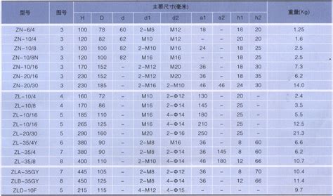 ZN 20 16型高压支柱绝缘子 报价 资料 上海华邦工业商务网 91way