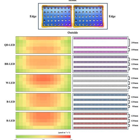 The Spacing Between Leds Installed Per Layer Within The Shelf And The Download Scientific