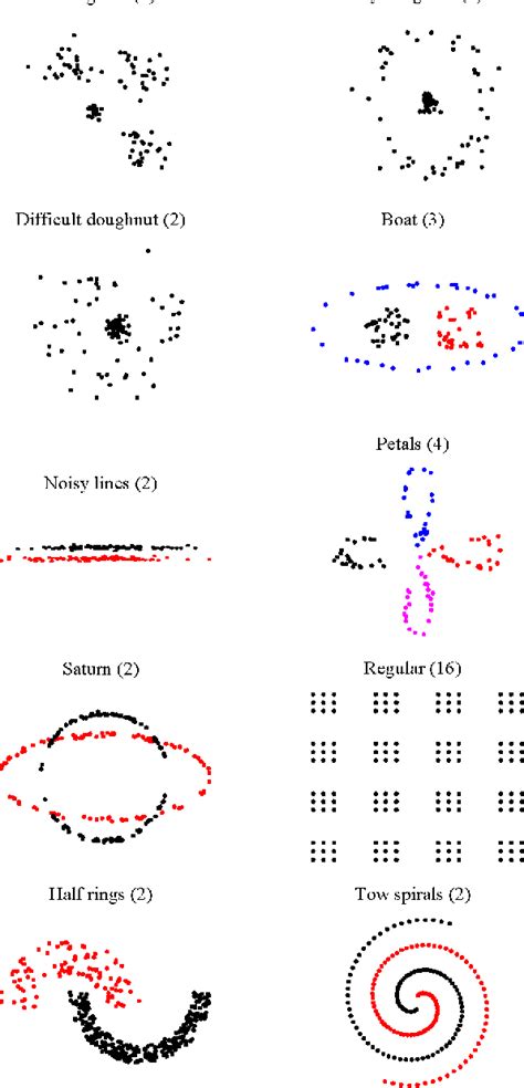Figure 1 From Lda Based Clustering Algorithm And Its Application To An