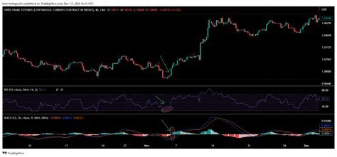 macd and rsi strategy 81 41 win rate