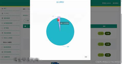 166java Jsp Ssm Springboot社区超市管理系统小程序商品出入库（源码文档运行视频讲解视频） Csdn博客