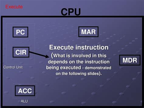 Ppt Computer Architecture And The Fetch Execute Cycle Powerpoint Presentation Id1280902