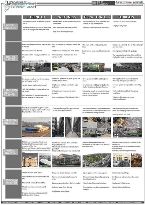 Pin By Ankitha Ramesh On Architecture Site Analysis Architecture Site Analysis Landscape And