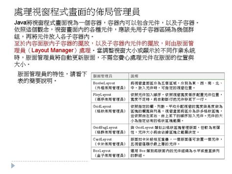 Import Javax Swing Import Java Awt Public Class