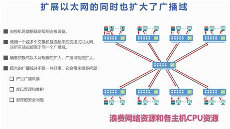 计算机网络第10讲 虚拟局域网vlan（计算机网络简明教程及仿真实验） 哔哩哔哩 Bilibili