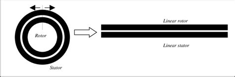 Principle Of Operation Of A Linear Induction Motor Download Scientific Diagram