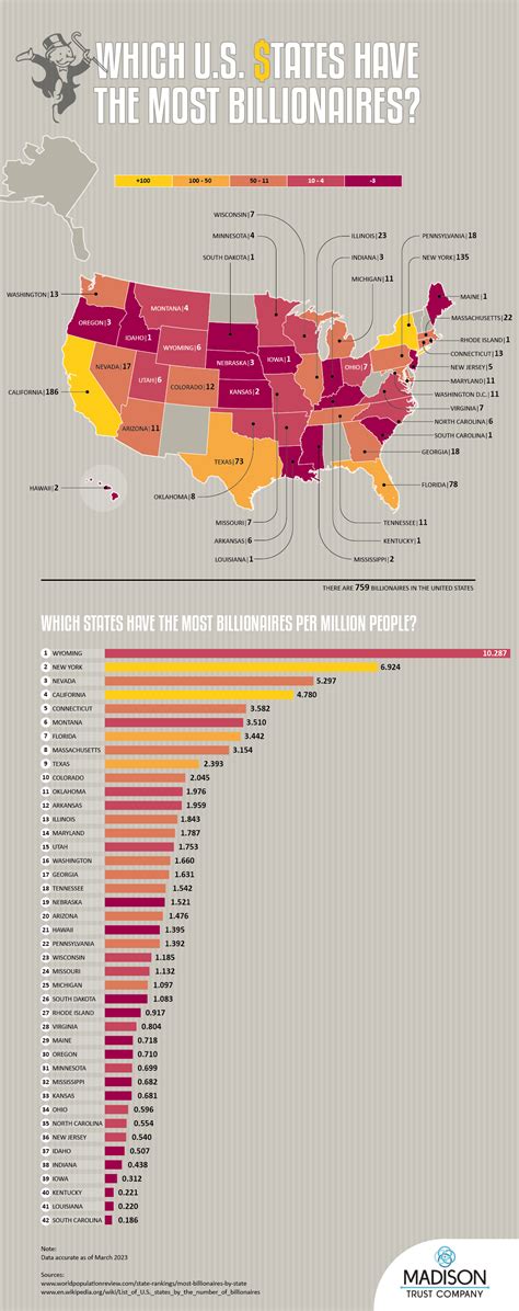 The Us States With The Most Billionaires Per Maps On The Web