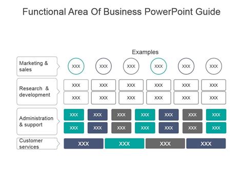 Top Business Functional Areas PowerPoint Presentation Templates In