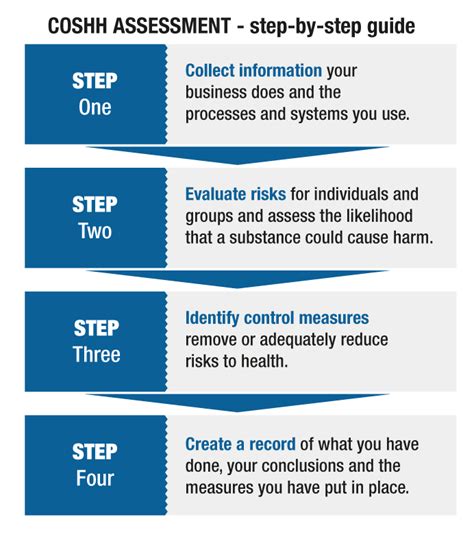 What Is COSHH Everything You Need To Know And More Seton