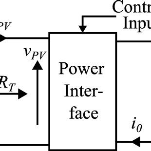 Solar PV Interface With DC DC Converter Download Scientific Diagram