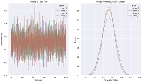 Density Matrix Example