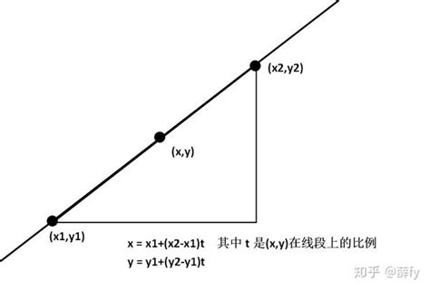 线段交点 Leetcode面试题 1603 困难 C 知乎
