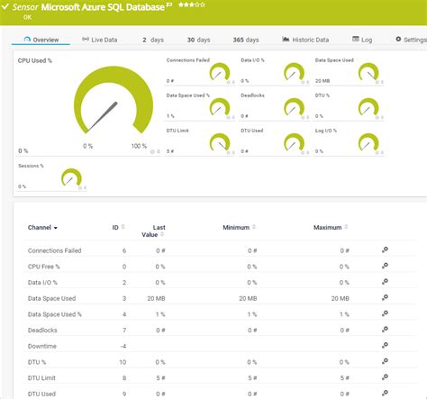 Prtg Has Embedded Sensor Types To Monitor Microsoft Azure