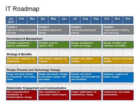 Information Security Roadmap Template