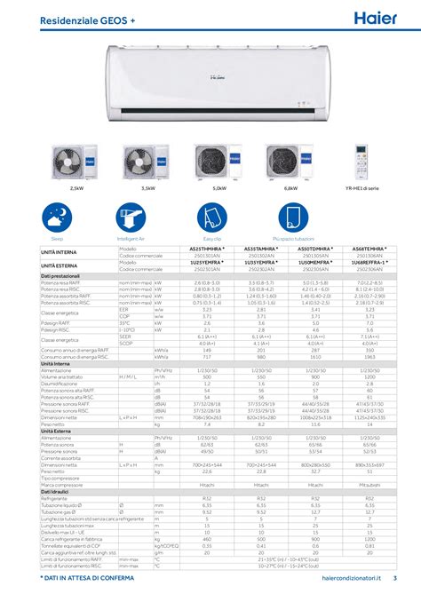 Climatizzatore Condizionatore Inverter Haier Serie Geos Plus As25thmhra ...