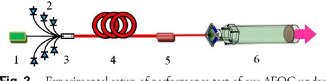 Figure 3 From Large Deflection Angle High Power Adaptive Fiber Optics