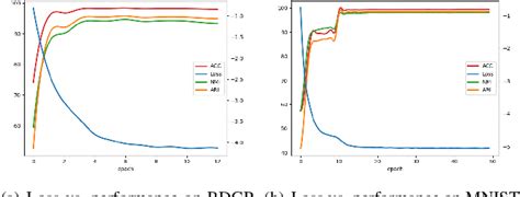 Figure 5 From Preventing Dimensional Collapse Of Incomplete Multi View Clustering Via Direct