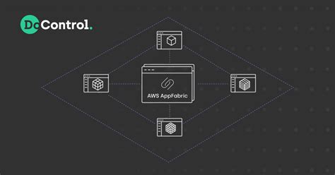 What Aws Appfabric Means For Saas Security
