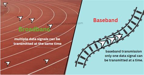 Baseband And Broadband Transmission In Hindi