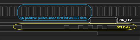 Synchronous Uart Sck Clock Forum Synergy™︎ Mcu Renesas