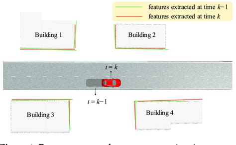 features extracted at two consecutive time steps download scientific