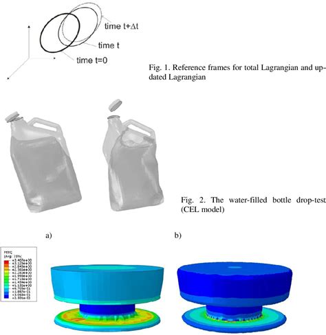 figure 2 from application of coupled eulerian lagrangian approach in